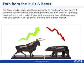 Beginners Guide to Forex Trading | PPTX