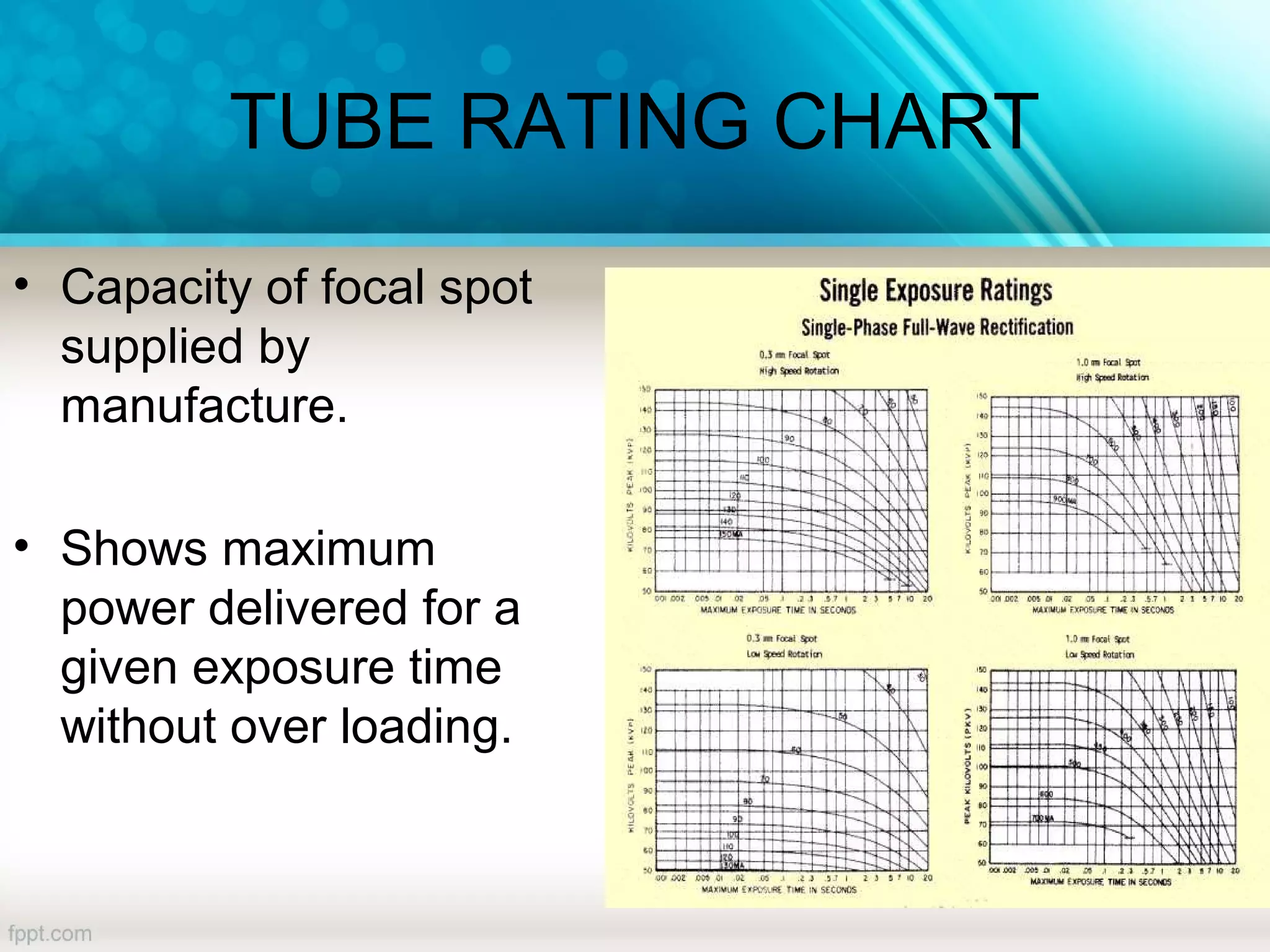 xray tubes | PPT