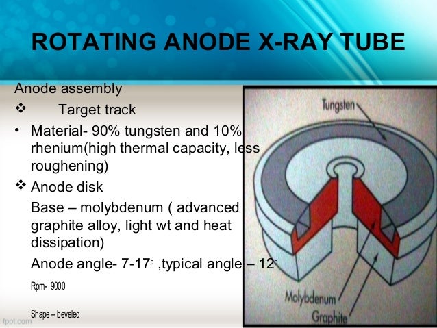 xray tubes