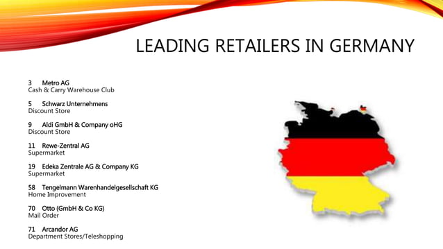 walmart closes up their shops in germany | PPT