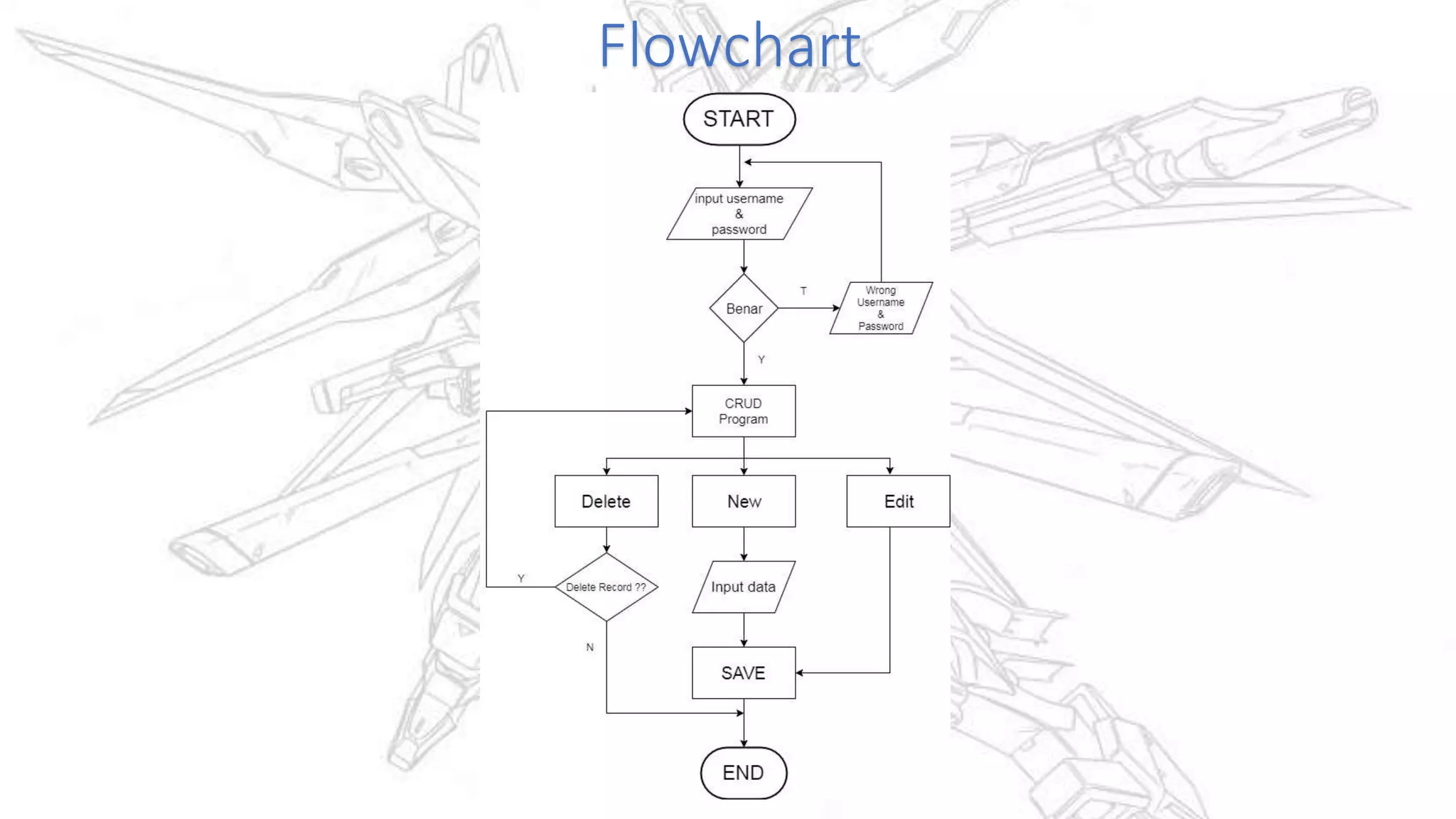 PROGRAM APLIKASI DATABASE PENERIMAAN BPJS DENGAN METODE CRUD BERBASIS ...