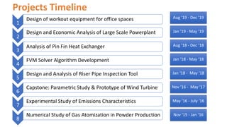Kalpak Mechanical Engineering Project Portfolio | PDF