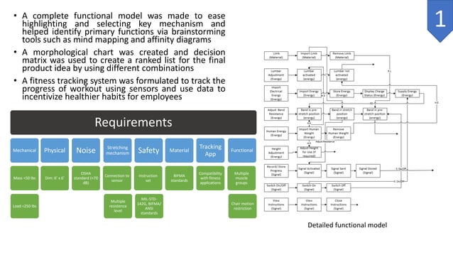 Kalpak Mechanical Engineering Project Portfolio | PDF
