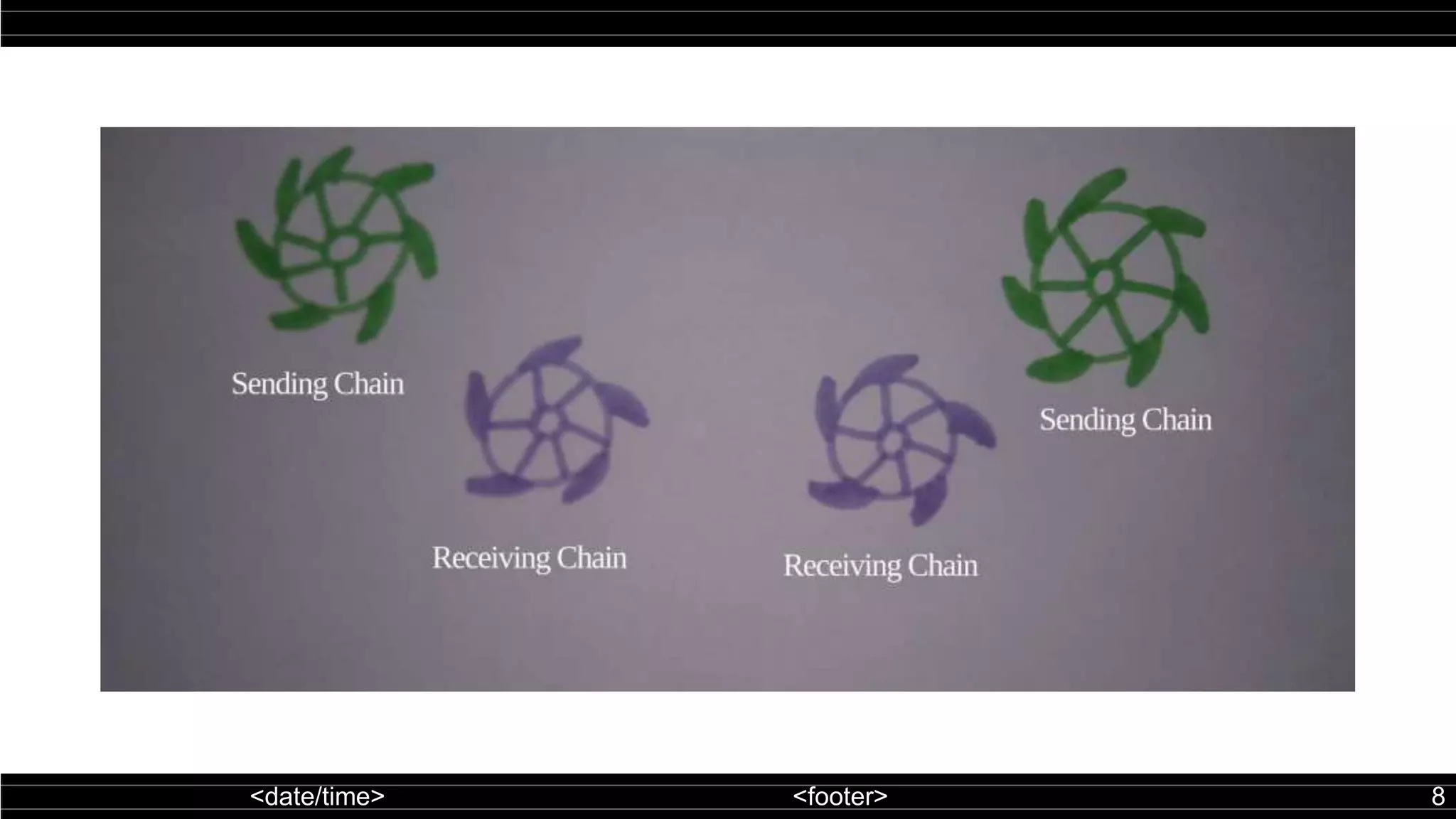 The Double Ratchet Algorithm | PPTX | Internet | Computing