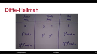 The Double Ratchet Algorithm | PPTX | Internet | Computing