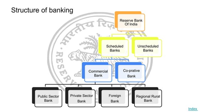 Role of RBI in Indian Banking System | PPT