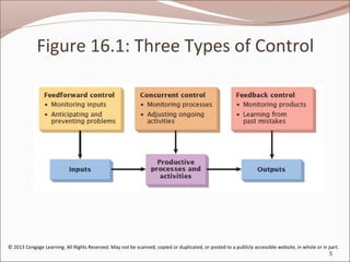 Final 2 controlling | PPT