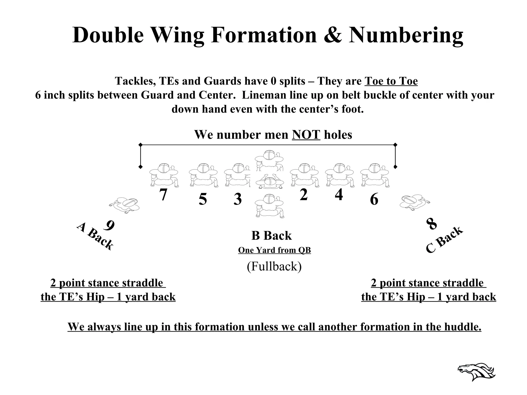 Final 2005 Lightweight Playbook | PPT