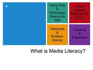 Introduction to Media Literacy | PPTX