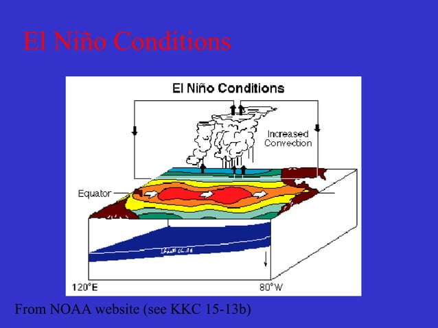 El nino and La nina | PPTX | Weather | Science