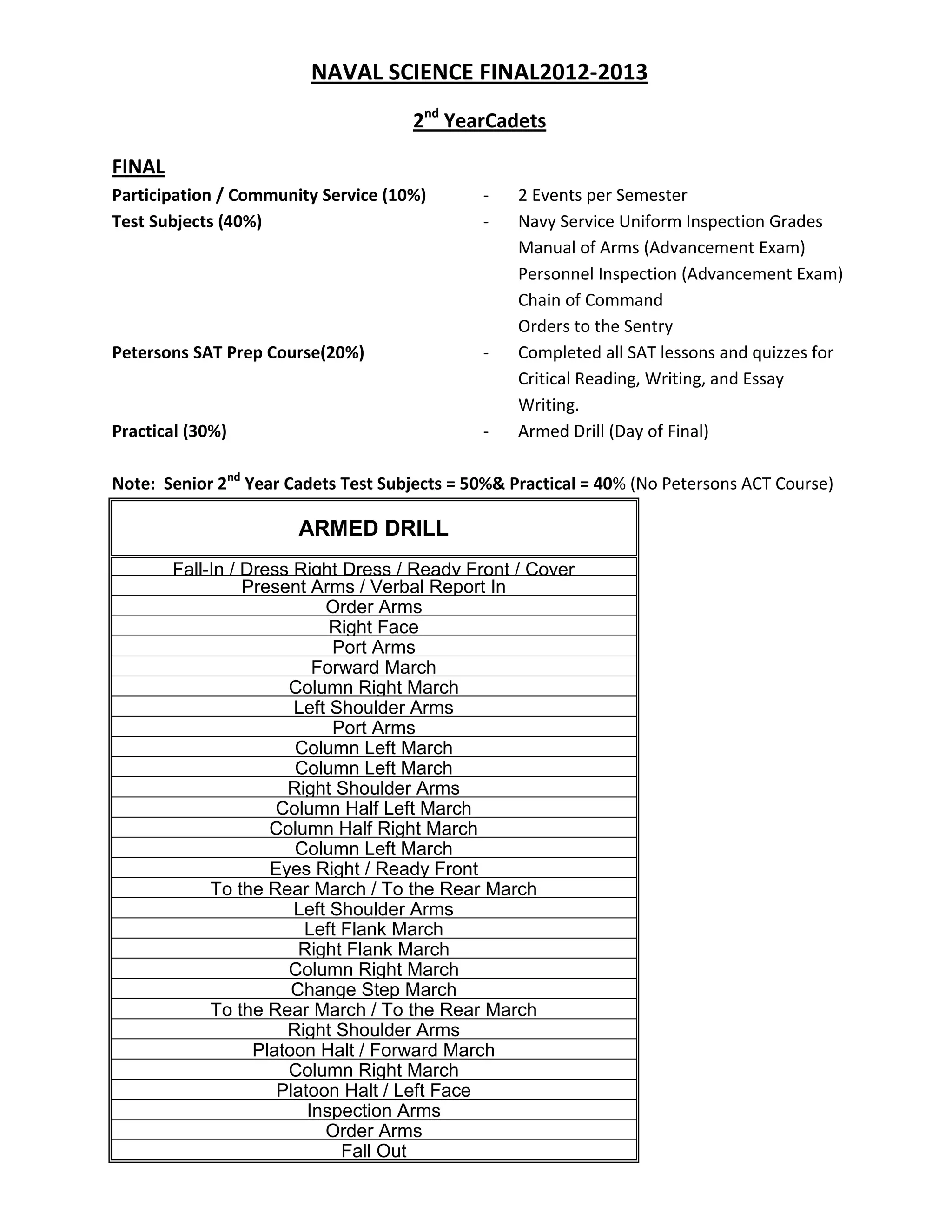 NS2 Final EXAM REQUIREMENTS 2012-2013 | DOCX
