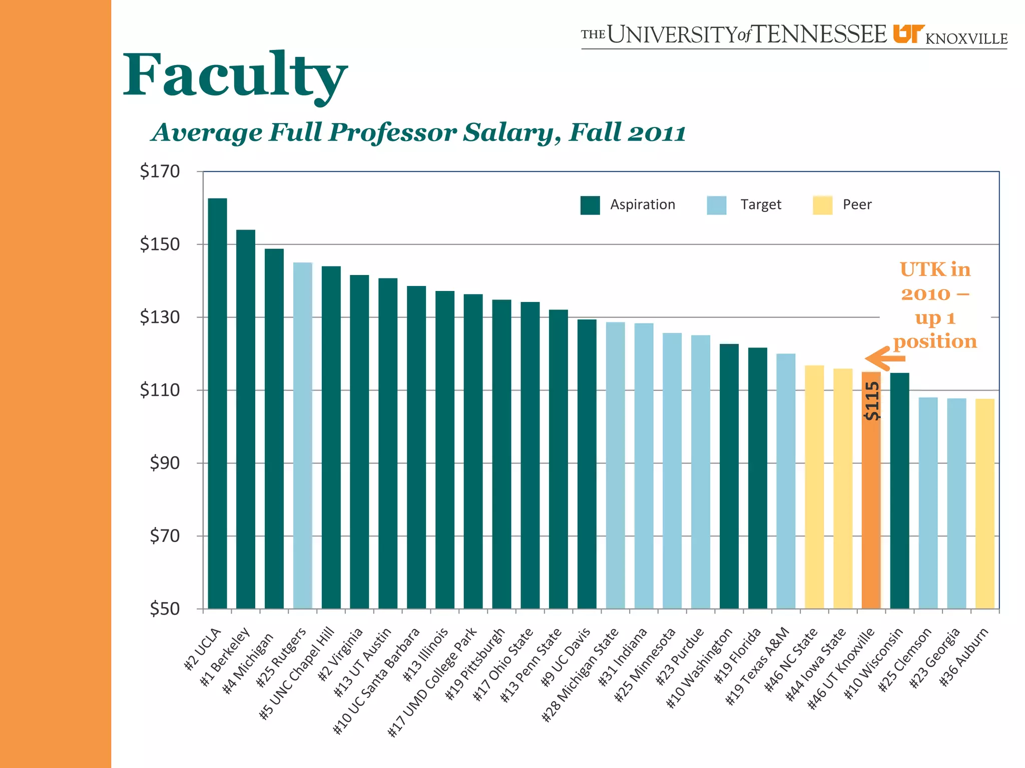 Chancellor Cheek DDDH Presentation | PPT