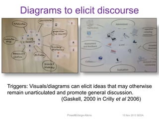 Diagrams to discourse and discourse to diagrams: using visual ...