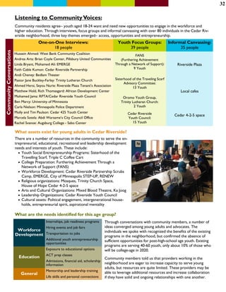 Connecting the Dots: Empowering Young Adults in Cedar Riverside | PDF