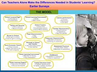 Teacher motivation & teachers’ working conditions: GLOBAL AND REGIONAL ...