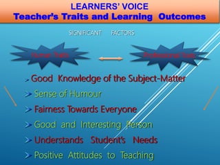 Teacher motivation & teachers’ working conditions: GLOBAL AND REGIONAL ...