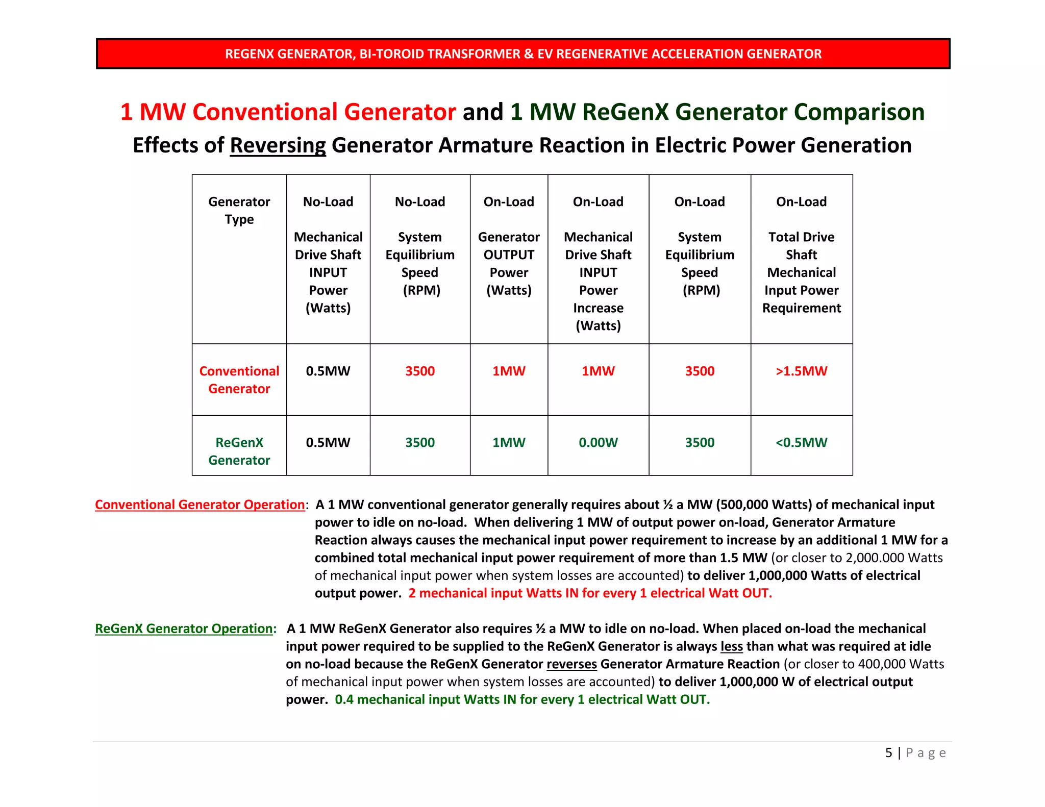 2018 INFINITE EFFICIENCY ReGenX Generator, Bi-Toroid Transformer Tests ...