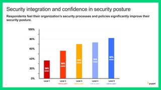Key Findings from the 2019 State of DevOps Report | PPTX