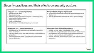 Key Findings from the 2019 State of DevOps Report | PPTX