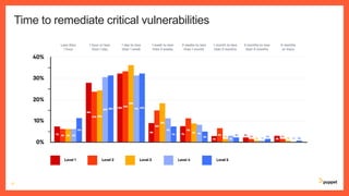 Key Findings from the 2019 State of DevOps Report | PPTX