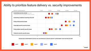 Key Findings from the 2019 State of DevOps Report | PPTX