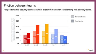 Key Findings from the 2019 State of DevOps Report | PPTX
