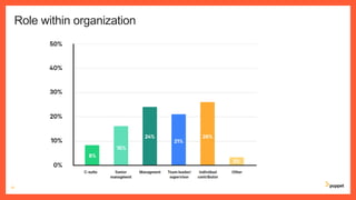Key Findings from the 2019 State of DevOps Report | PPTX