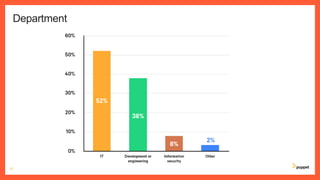 Key Findings from the 2019 State of DevOps Report | PPTX
