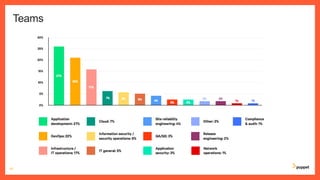 Key Findings from the 2019 State of DevOps Report | PPTX