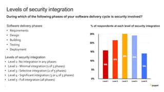 Key Findings from the 2019 State of DevOps Report | PPTX