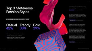 Metaverse Fashion Trends report by Roblox and Parsons | PDF