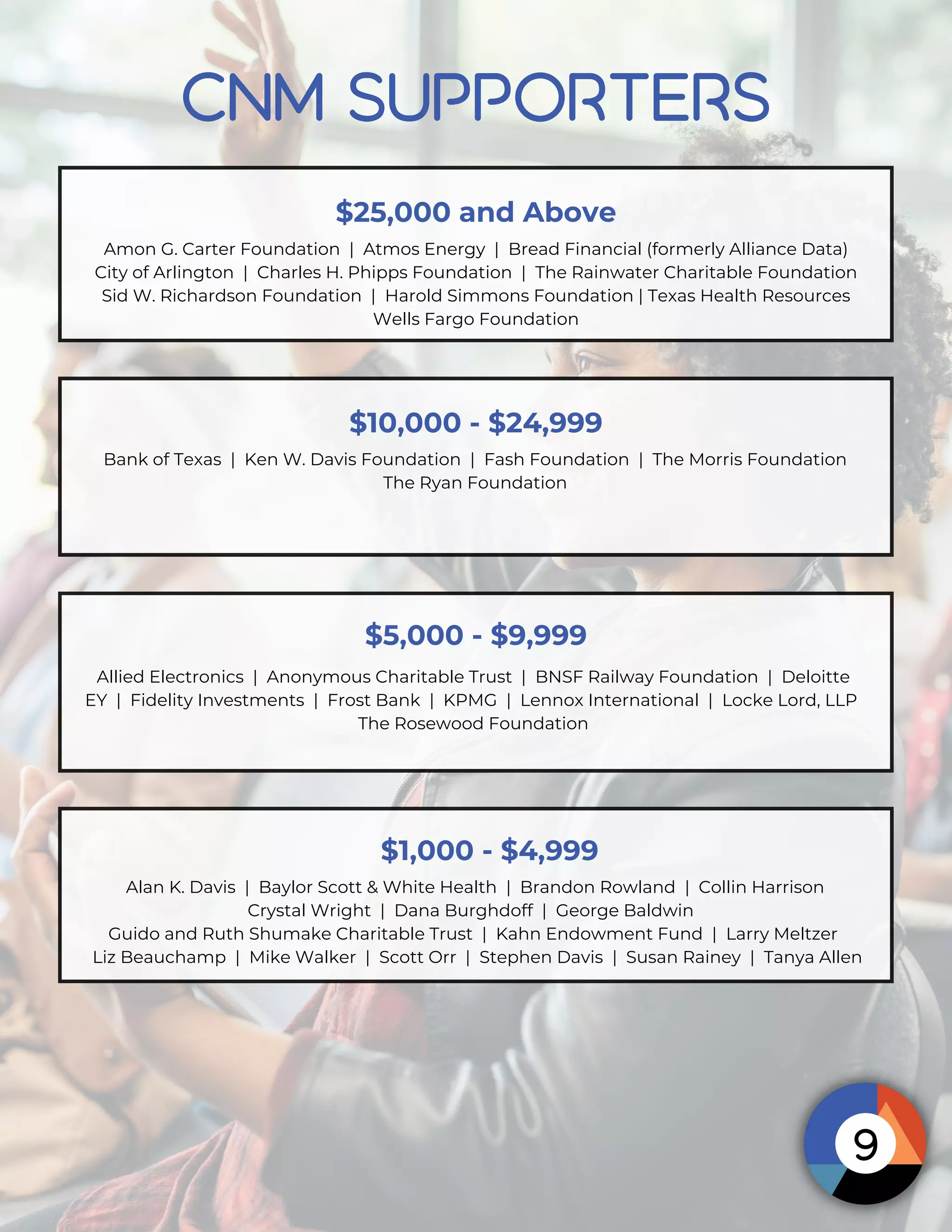 CNM 2021 Annual Report | PDF