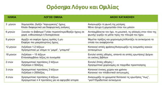Συνεδρία Ειδικοτήτων σχετιζόμενων με την Φροντίδα της Υγείας του ...
