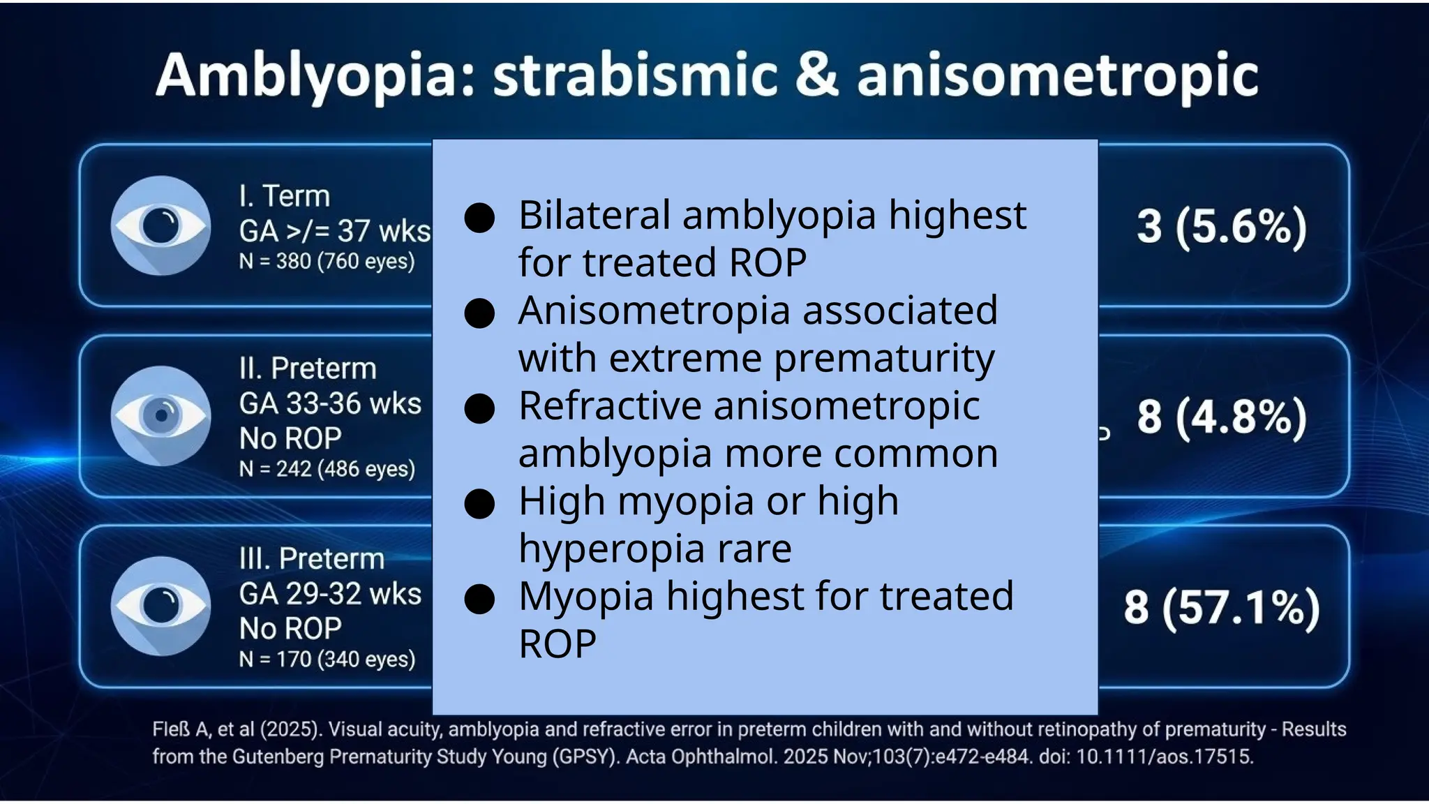 Pediatric Ophthalmology Concerns after ROP | PPTX