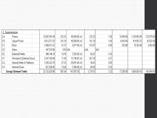 Elemental Cost Analysis | PDF