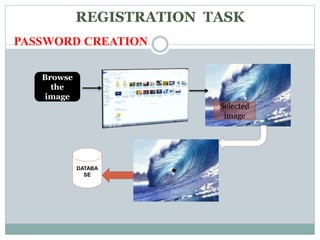 Graphical Password Authentication | PPTX