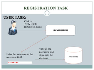 Graphical Password Authentication | PPTX