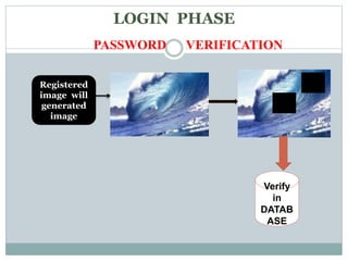 Graphical Password Authentication | PPTX