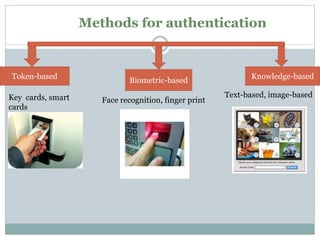 Graphical Password Authentication | PPTX