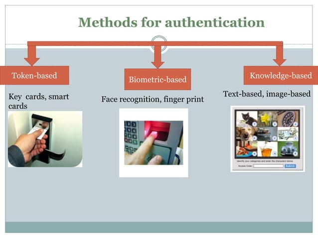 Graphical Password Authentication | PPTX
