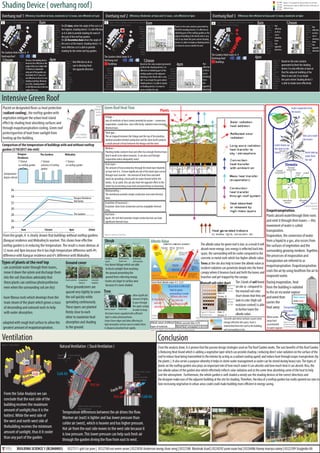 Building Science 0.2 | PDF