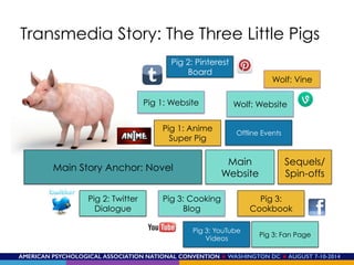 Transmedia Storytelling for Social Impact | PDF