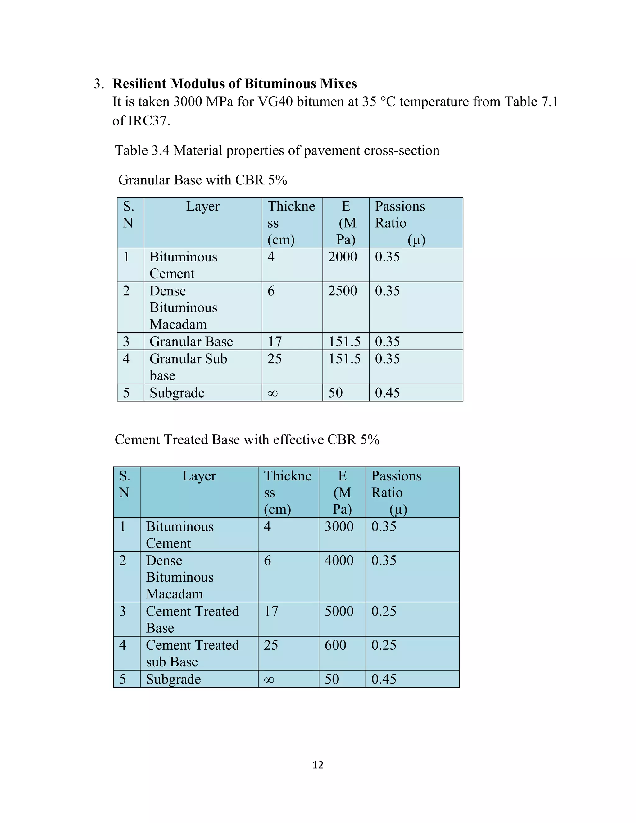 Minor Project on design and analysis of flexible pavement with cement ...