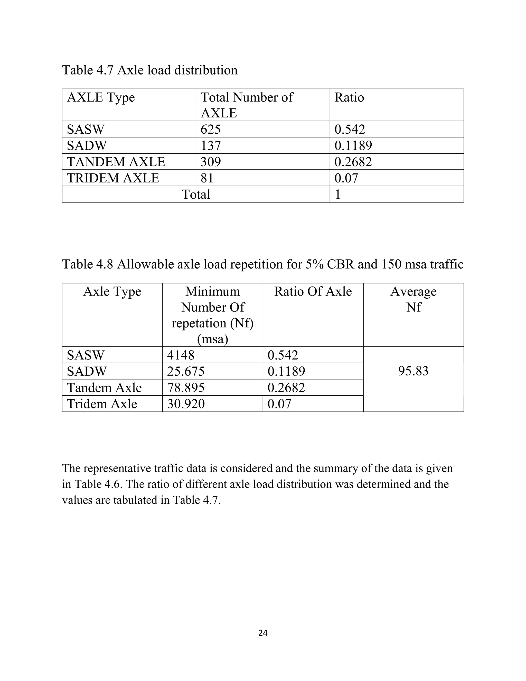 Minor Project on design and analysis of flexible pavement with cement ...
