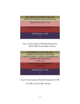 Minor Project on design and analysis of flexible pavement with cement ...