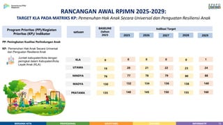 Kabupaten Layak Anak Rancangan RPJMN tahun 2025-2029.pdf