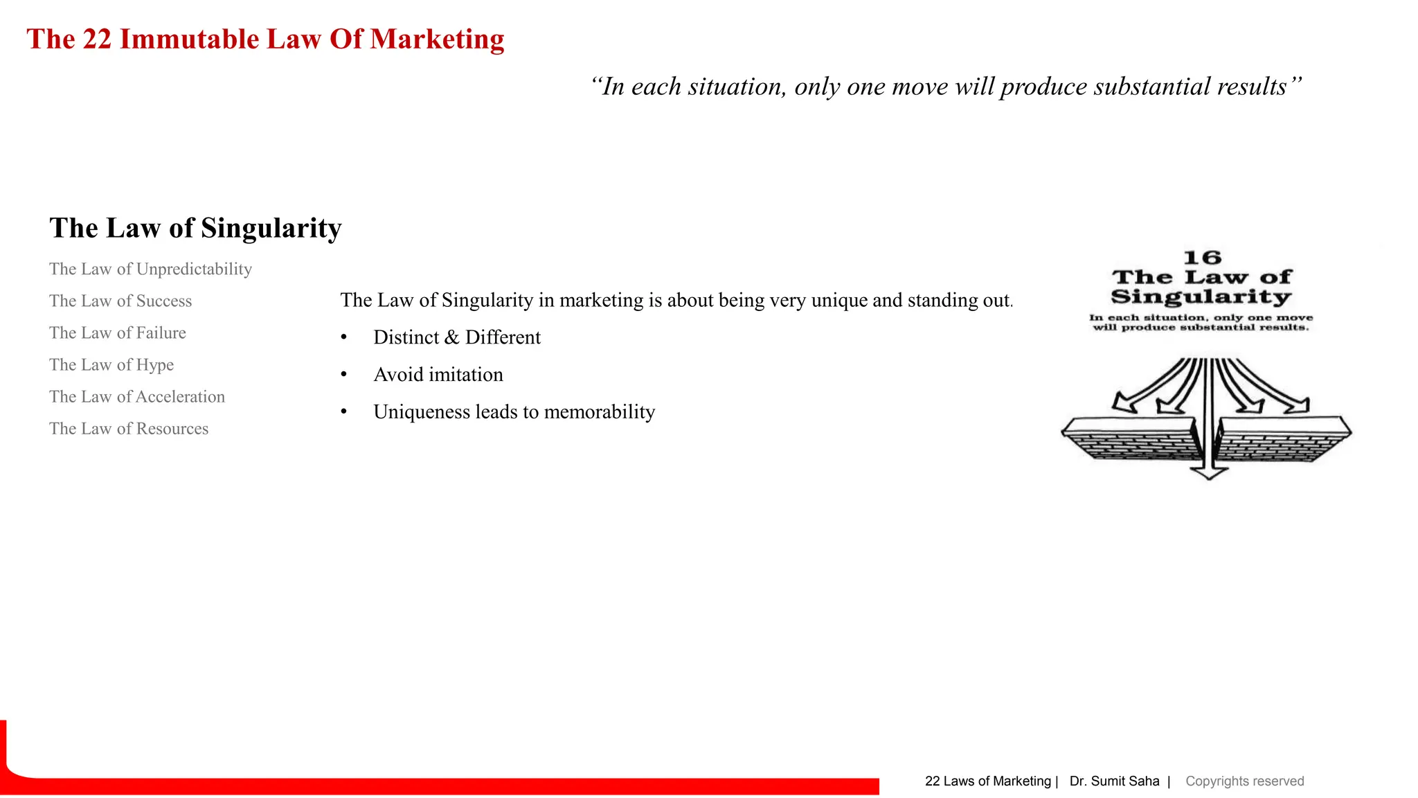 22 law of marketing.pptx