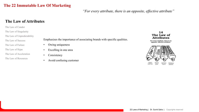 22 law of marketing.pptx