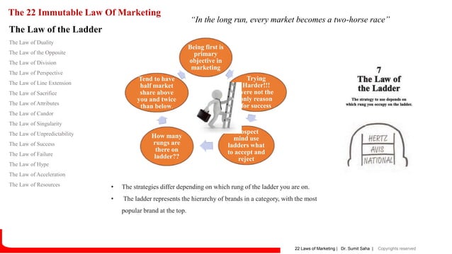 22 law of marketing.pptx