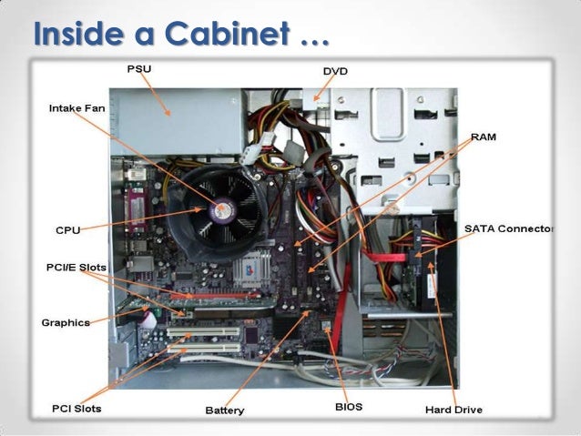 Basics of Computer Hardware